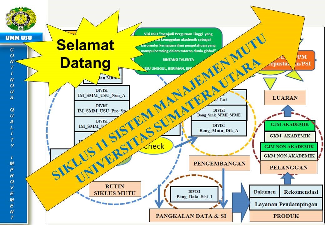 Selamat Datang Siklus 11 Sistem Manajemen Mutu Universitas Sumatera ...